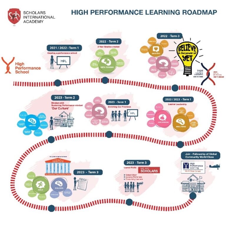 High Performance Learning Schools in sharjah - Discover SIA