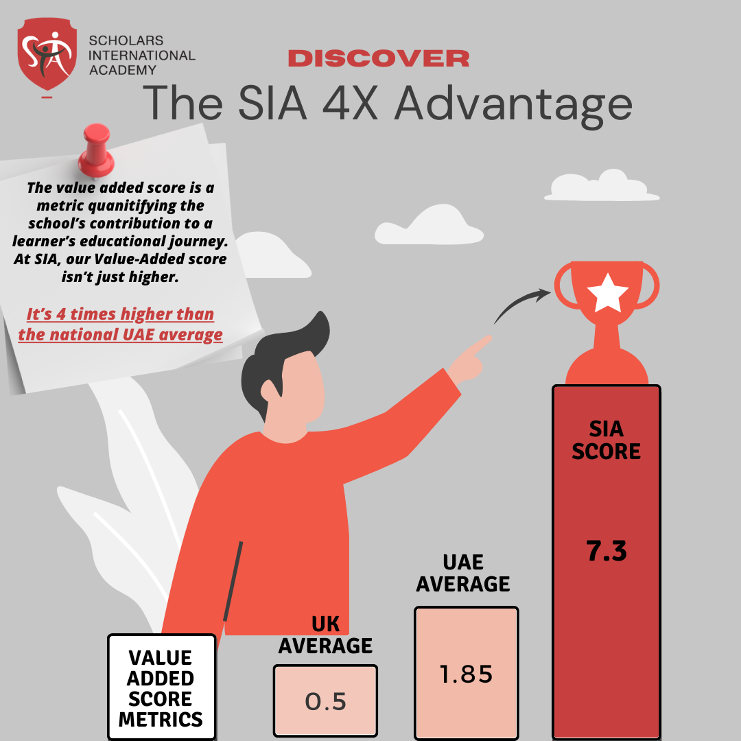 The SIA 4X Advantage | top school in sharjah | SIA.